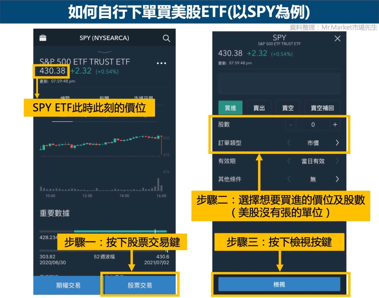 ETF是什麼？怎麼買？ETF新手入門教學 - Mr.Market市場先生