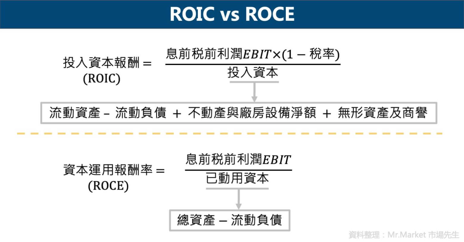 ROCE資本運用報酬率是什麼？公式怎麼計算？ - Mr.Market市場先生