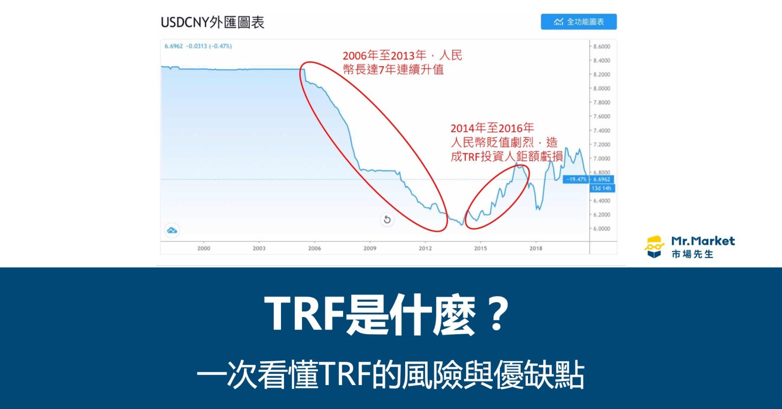 TRF是什麼？值得投資嗎？一次看懂TRF的風險與優缺點 - Mr.Market市場先生