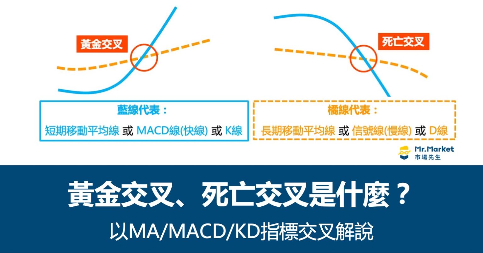 黃金交叉&死亡交叉是什麼？以MA/MACD/KD指標交叉解說 - Mr.Market市場先生