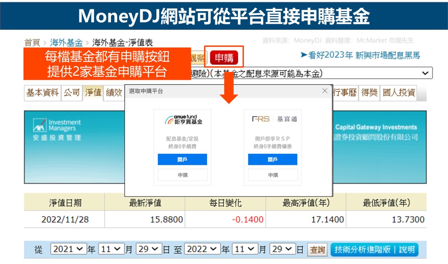 如何用MoneyDJ網站查基金資料?基金分析工具圖解教學/特色功能介紹 - Mr.Market市場先生