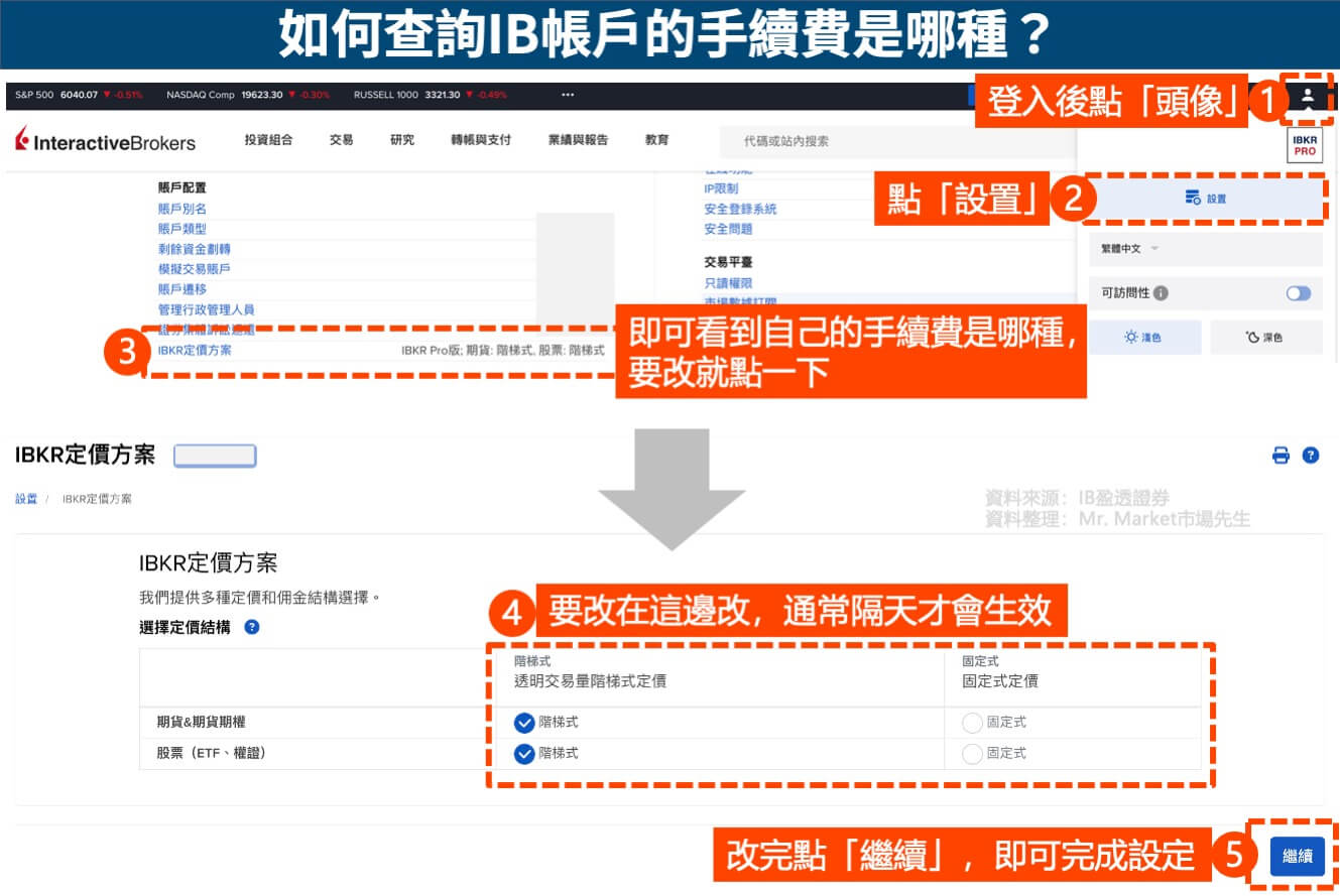 IB盈透證券好嗎？IB盈透證券手續費、優缺點、評價總整理 - Mr.Market市場先生