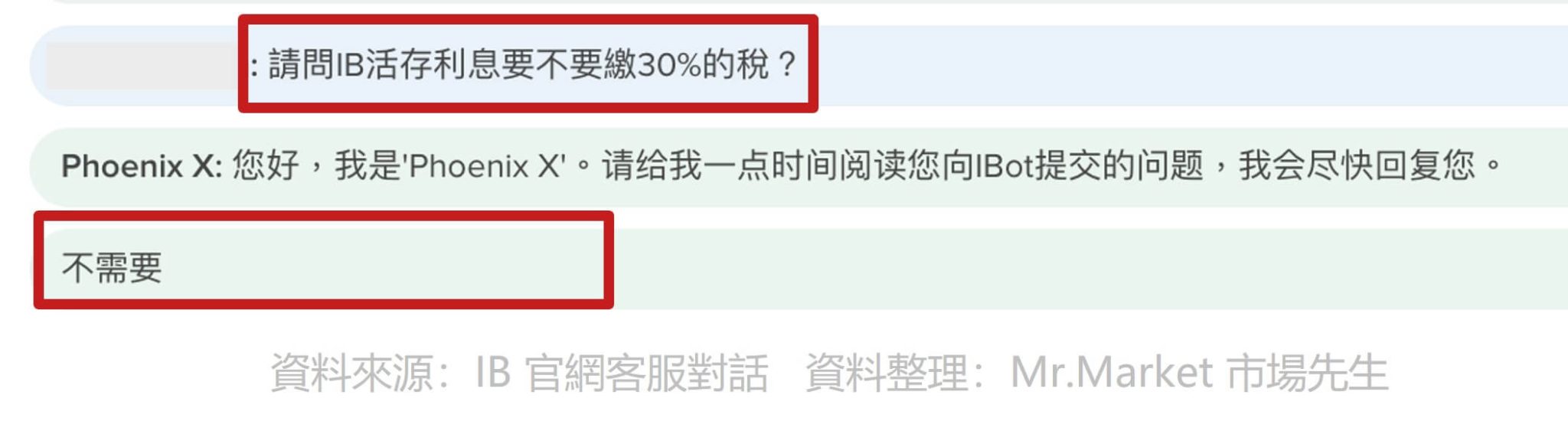 IB盈透證券利率是多少？如何拿到IB活存利息 - Mr.Market市場先生