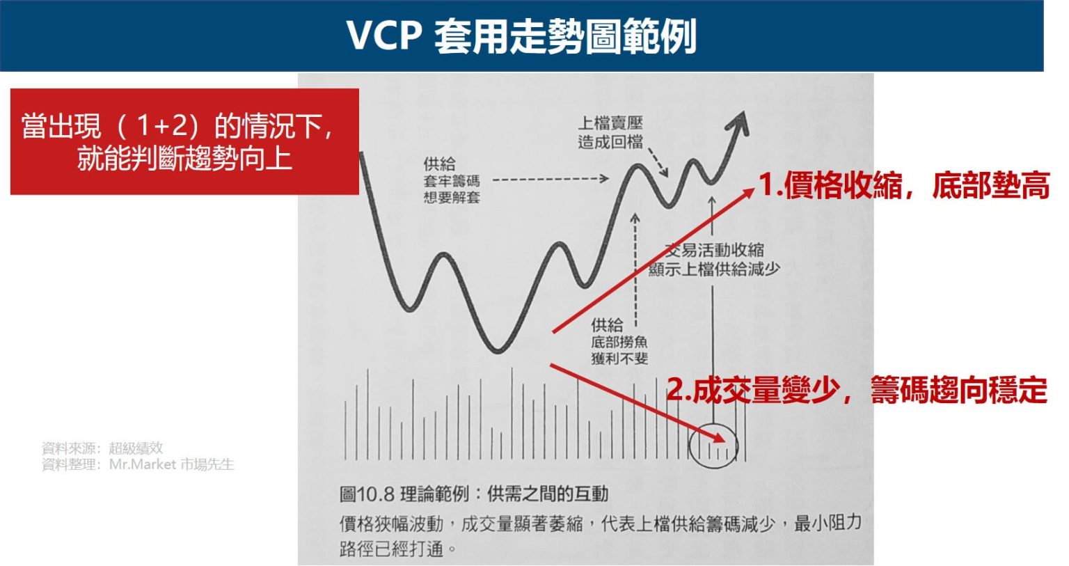 VCP 型態是什麼？如何用它判斷進場點？一分鐘看懂 VCP 型態 - Mr.Market市場先生