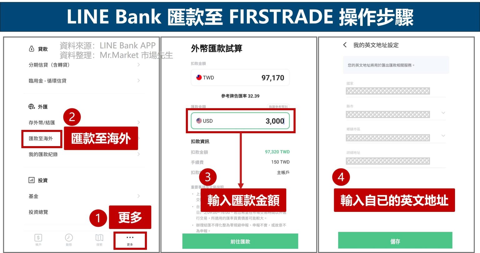 LINE Bank電匯手續費$150：入金Firstrade、IB盈透證券(圖解教學) - Mr.Market市場先生