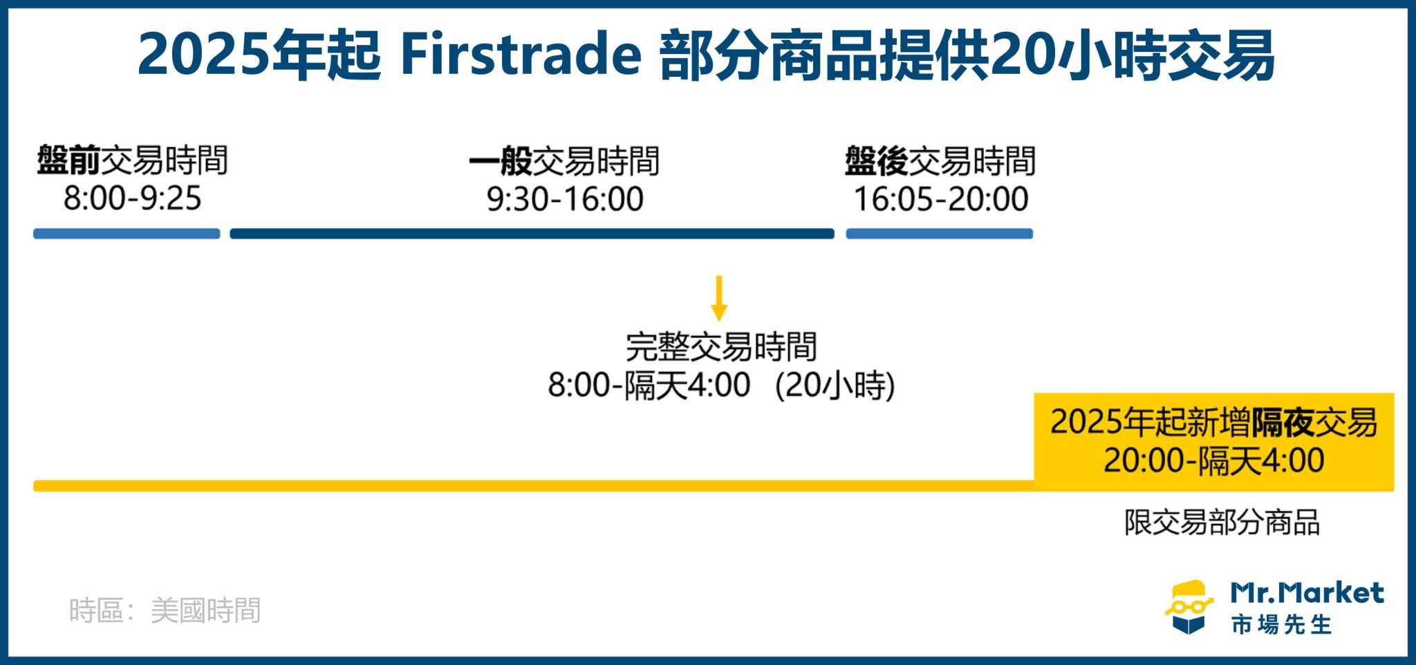 2025年美股交易時間延長－Firstrade/IB/嘉信 最新交易時間整理 - Mr.Market市場先生