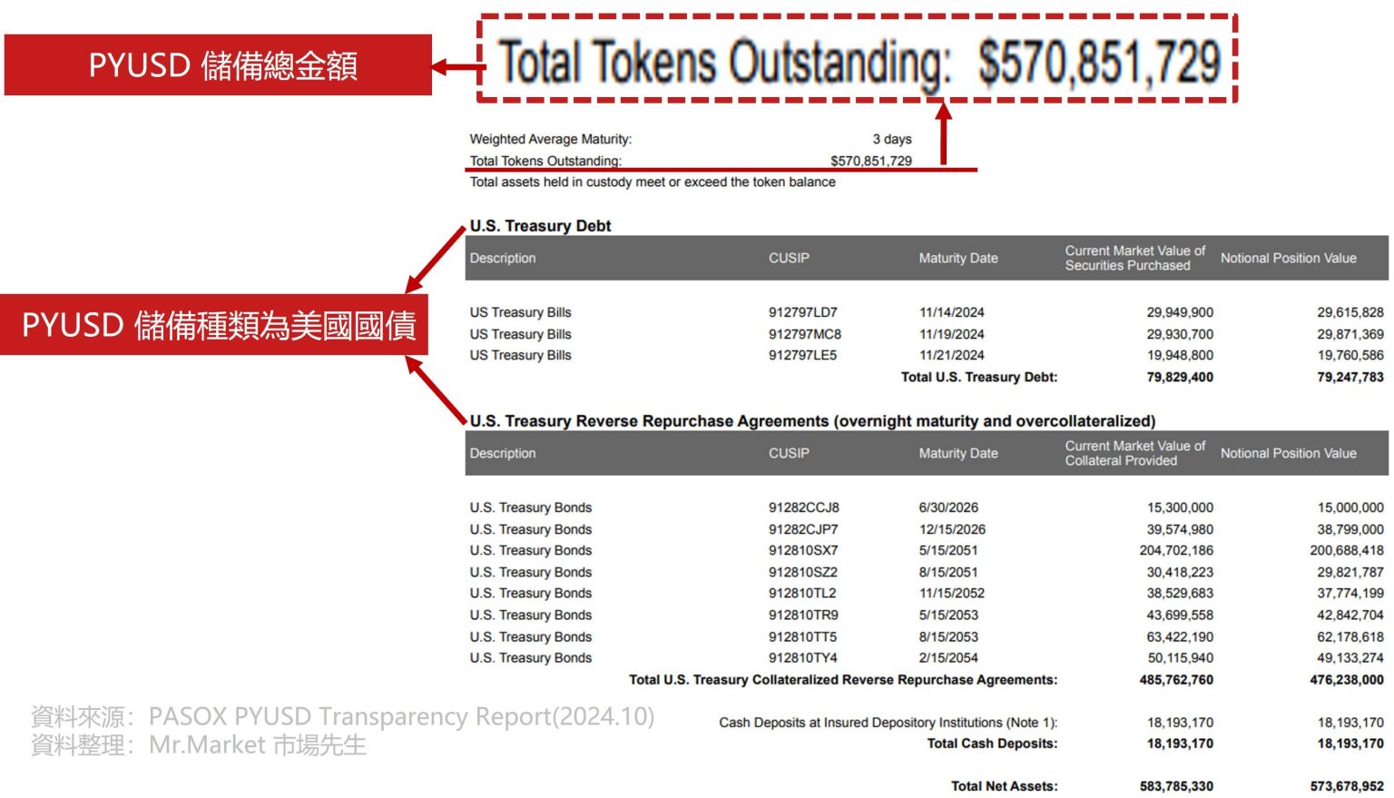 Paypal公司推出美元穩定幣PYUSD是什麼？有什麼風險？ - Mr.Market市場先生