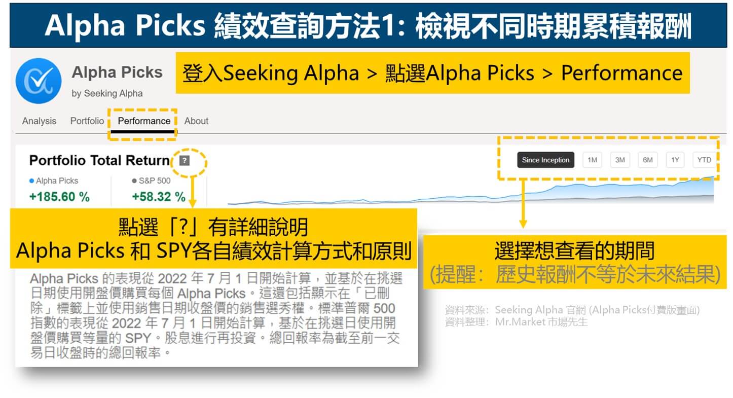 付費美股工具Alpha Picks 如何篩選投資組合？特色功能、基本介面介紹 - Mr.Market市場先生