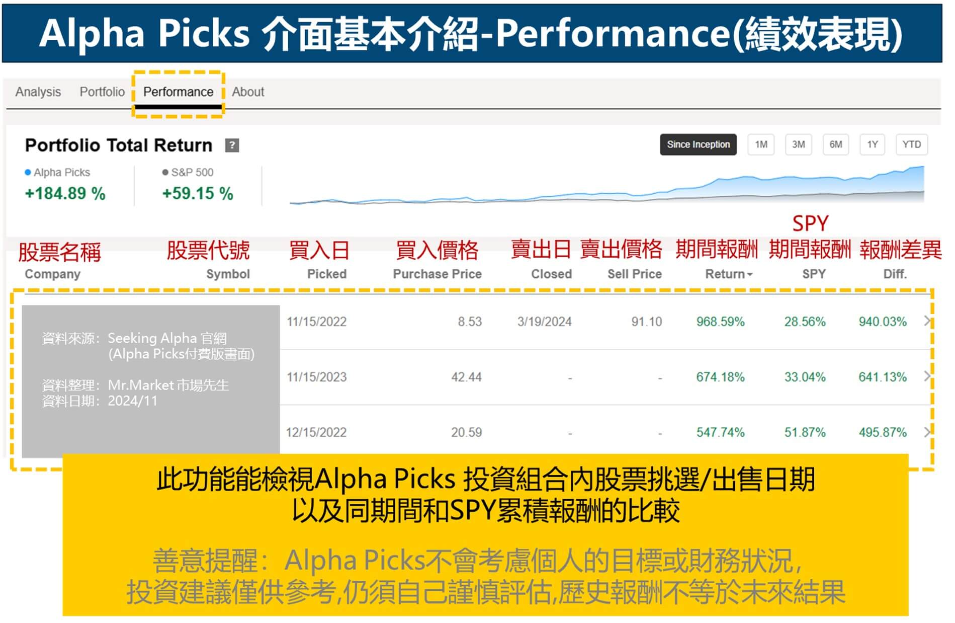 付費美股工具Alpha Picks 如何篩選投資組合？特色功能、基本介面介紹 - Mr.Market市場先生