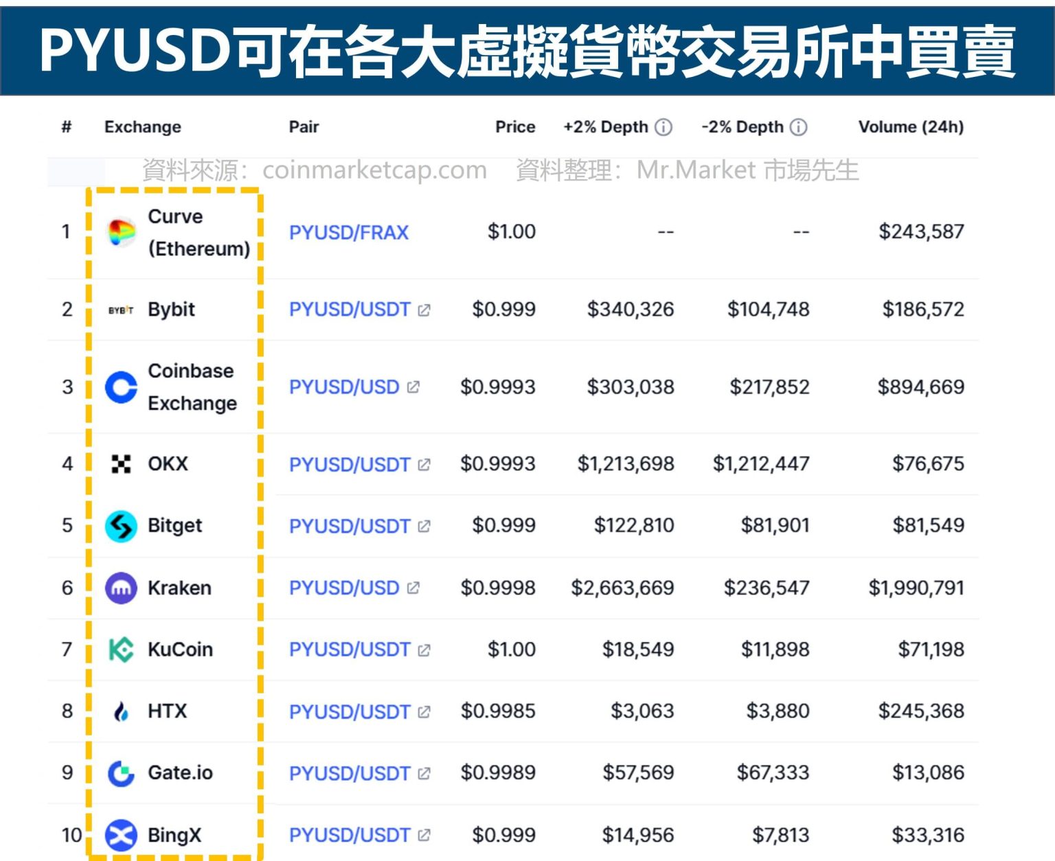 Paypal公司推出美元穩定幣PYUSD是什麼？有什麼風險？ - Mr.Market市場先生