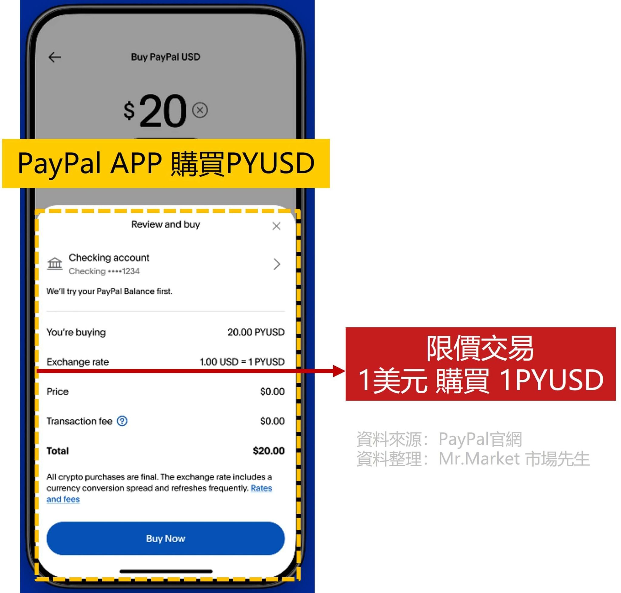 Paypal公司推出美元穩定幣PYUSD是什麼？有什麼風險？ - Mr.Market市場先生
