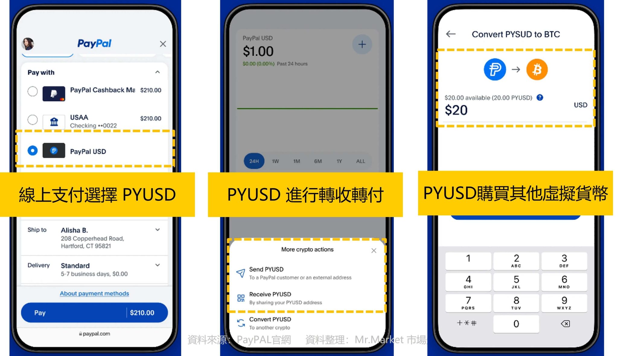 Paypal公司推出美元穩定幣PYUSD是什麼？有什麼風險？ - Mr.Market市場先生