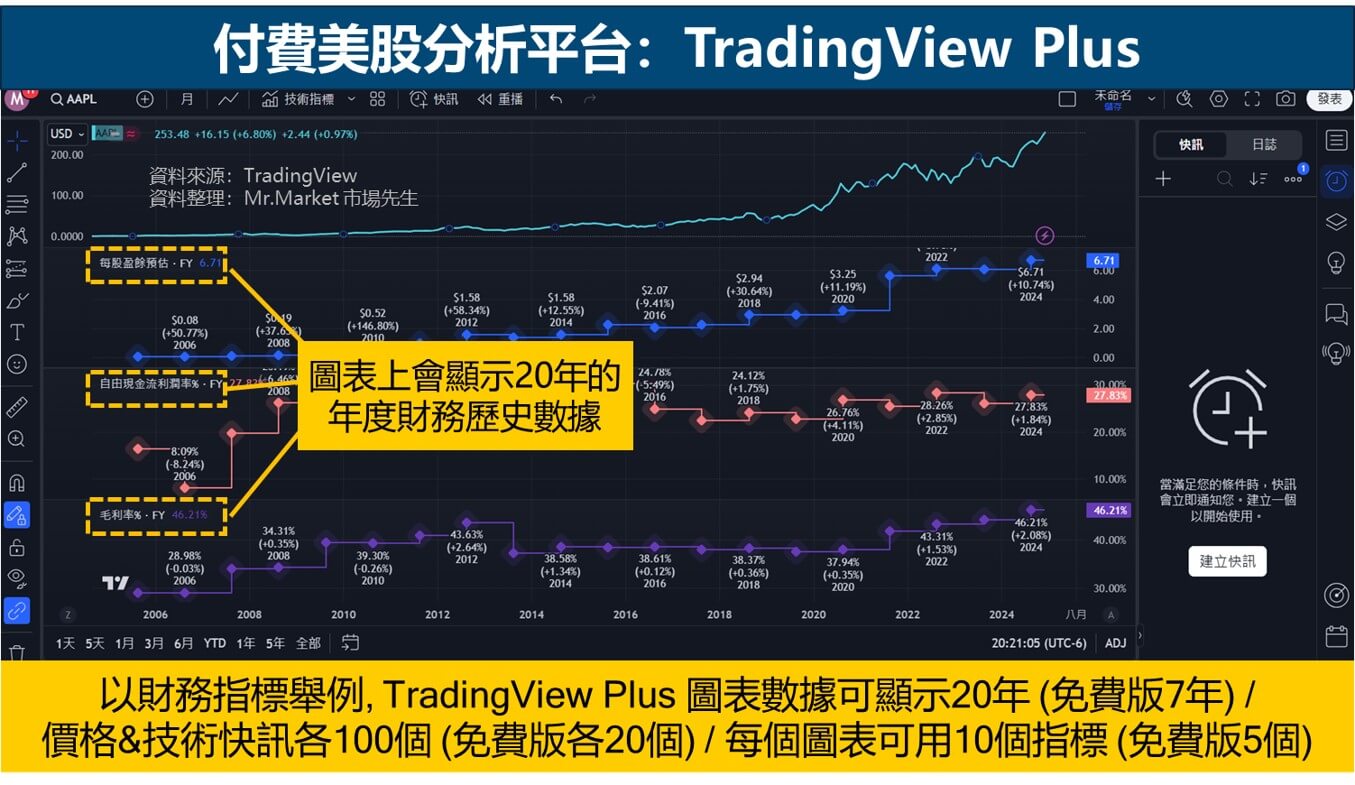 2025付費美股分析平台推薦哪間：功能、價格、工具資訊比較總整理 - Mr.Market市場先生