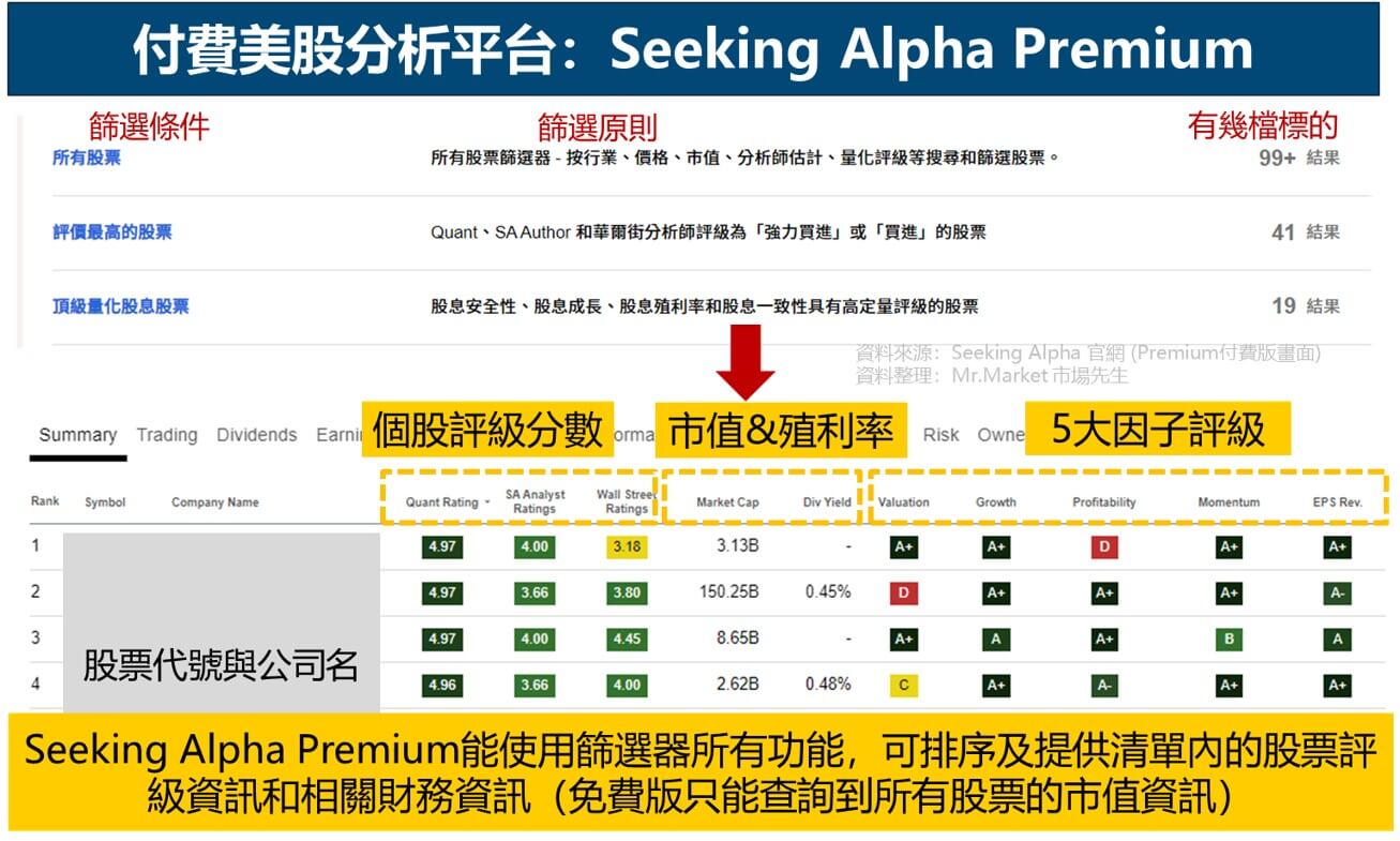 2025付費美股分析平台推薦哪間：功能、價格、工具資訊比較總整理 - Mr.Market市場先生
