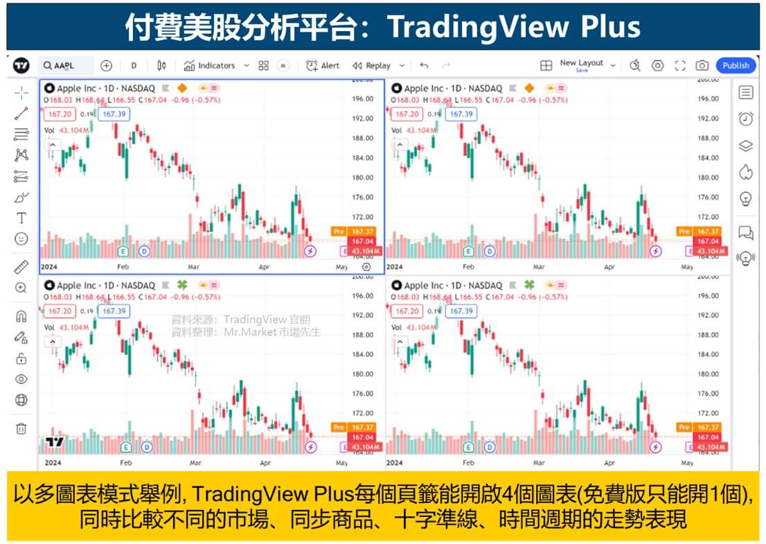 2025付費美股分析平台推薦哪間：功能、價格、工具資訊比較總整理 - Mr.Market市場先生