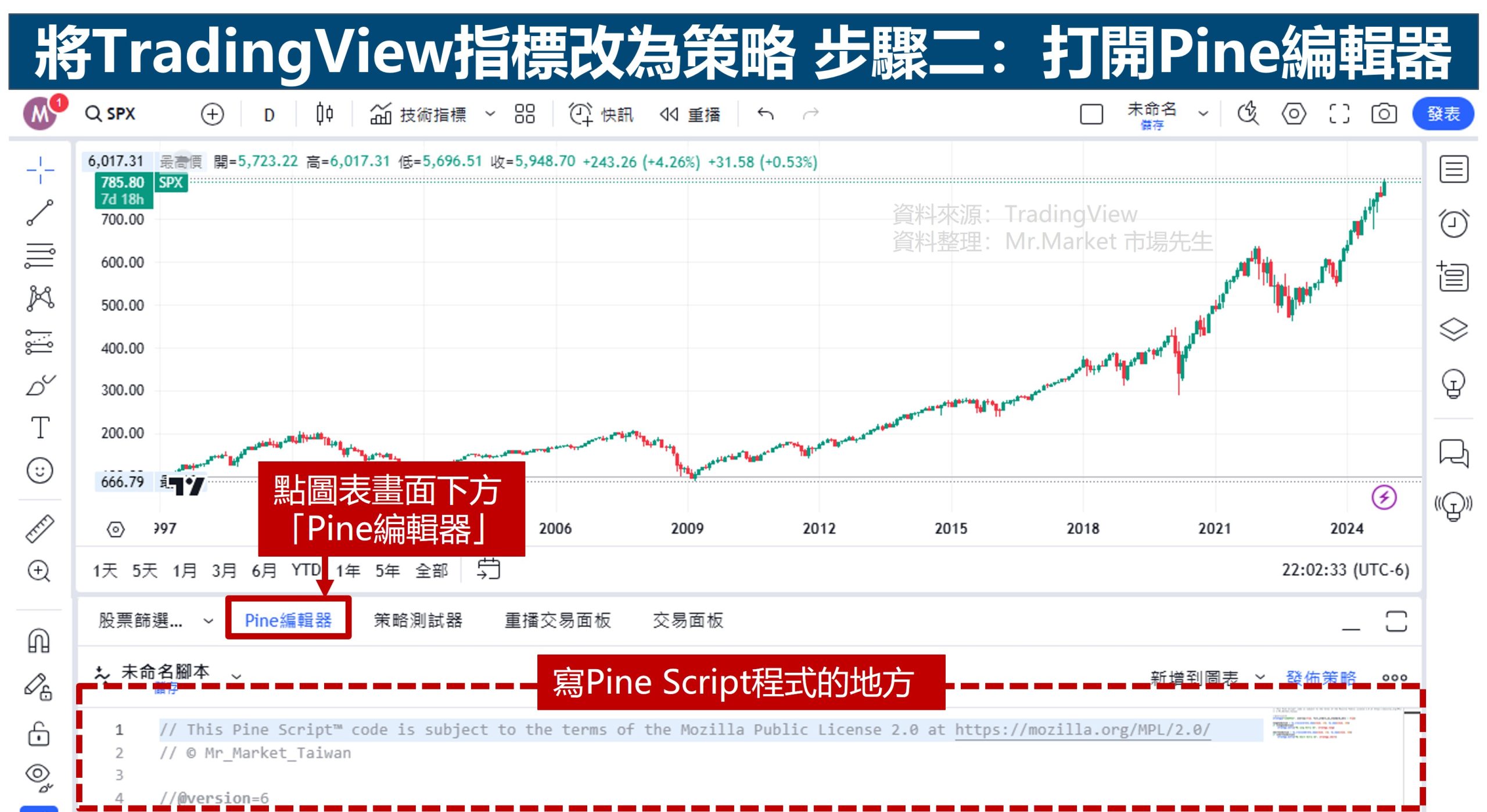 TradingView回測教學－如何用Pine編輯器建立策略腳本？(完整步驟圖解教學) - Mr.Market市場先生