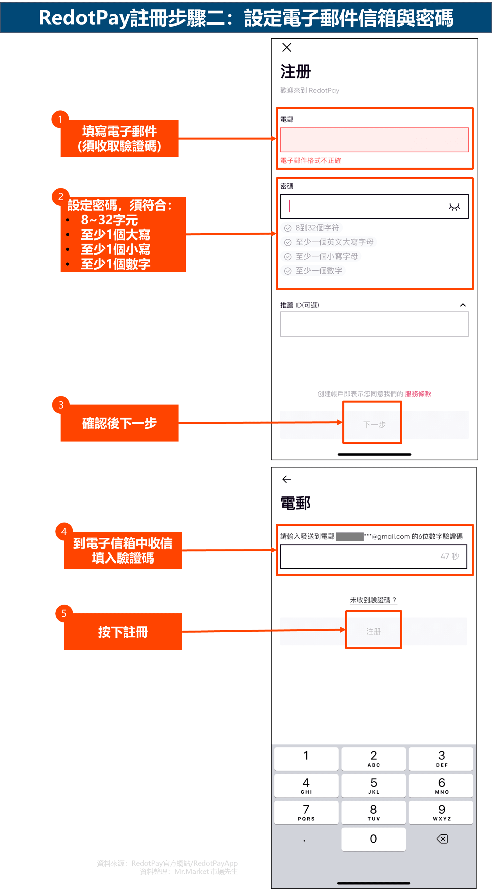 RedotPay加密貨幣信用卡怎麼用？刷卡手續費多少？申請和儲值步驟圖解教學 - Mr.Market市場先生