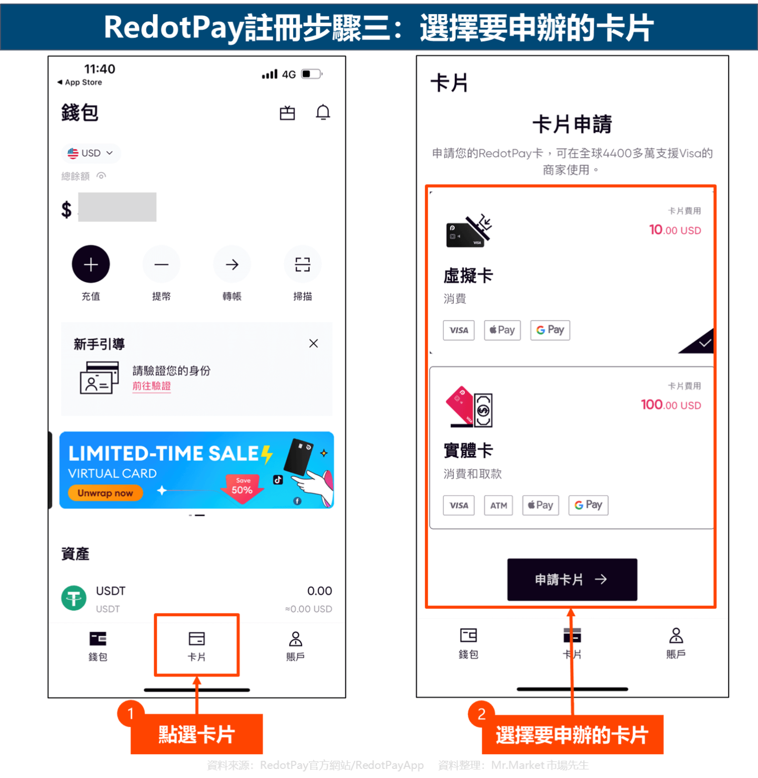 RedotPay加密貨幣信用卡怎麼用？刷卡手續費多少？申請和儲值步驟圖解教學 - Mr.Market市場先生