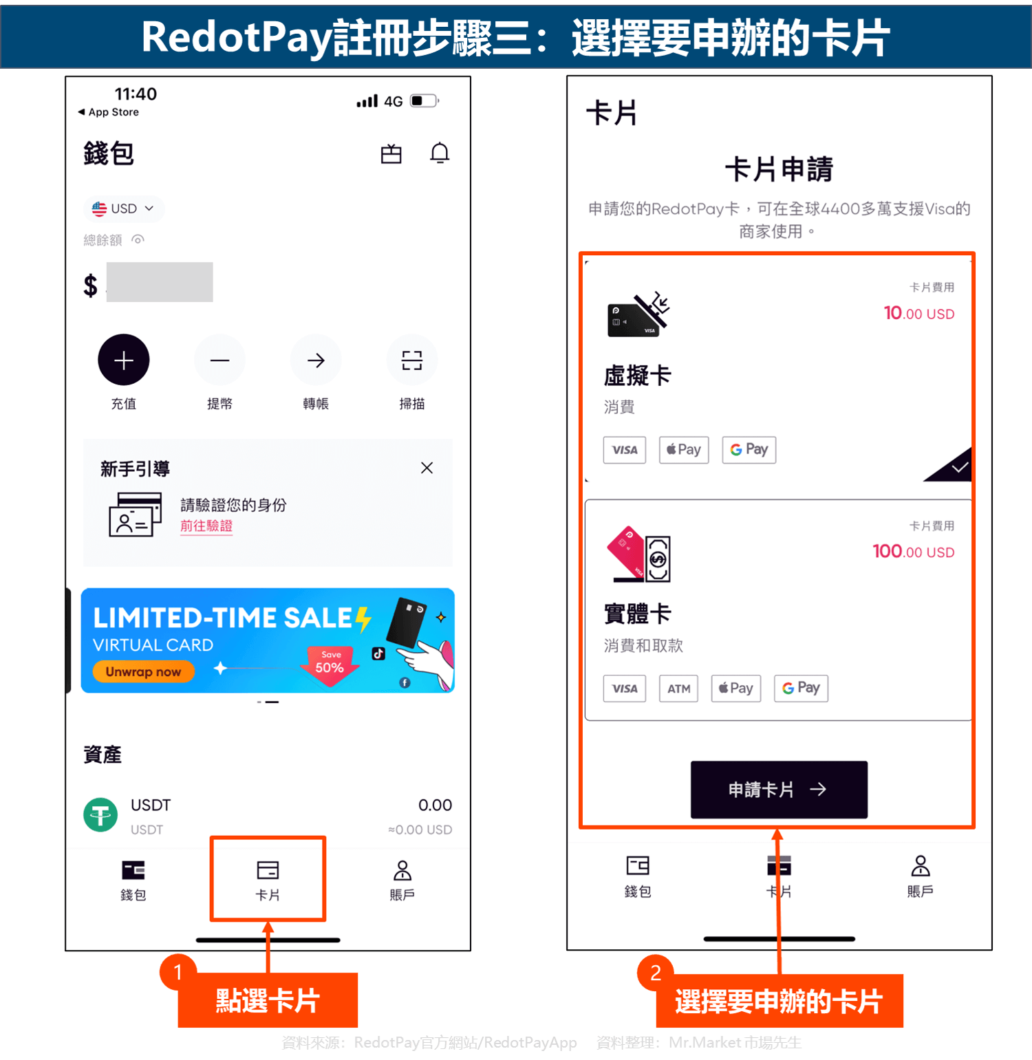 RedotPay加密貨幣信用卡怎麼用？刷卡手續費多少？申請和儲值步驟圖解教學 - Mr.Market市場先生