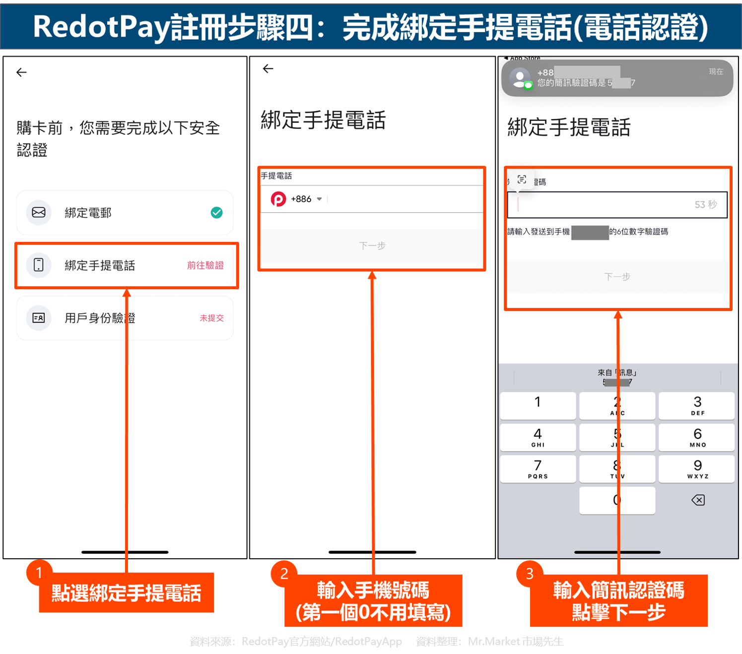RedotPay加密貨幣信用卡怎麼用？刷卡手續費多少？申請和儲值步驟圖解教學 - Mr.Market市場先生