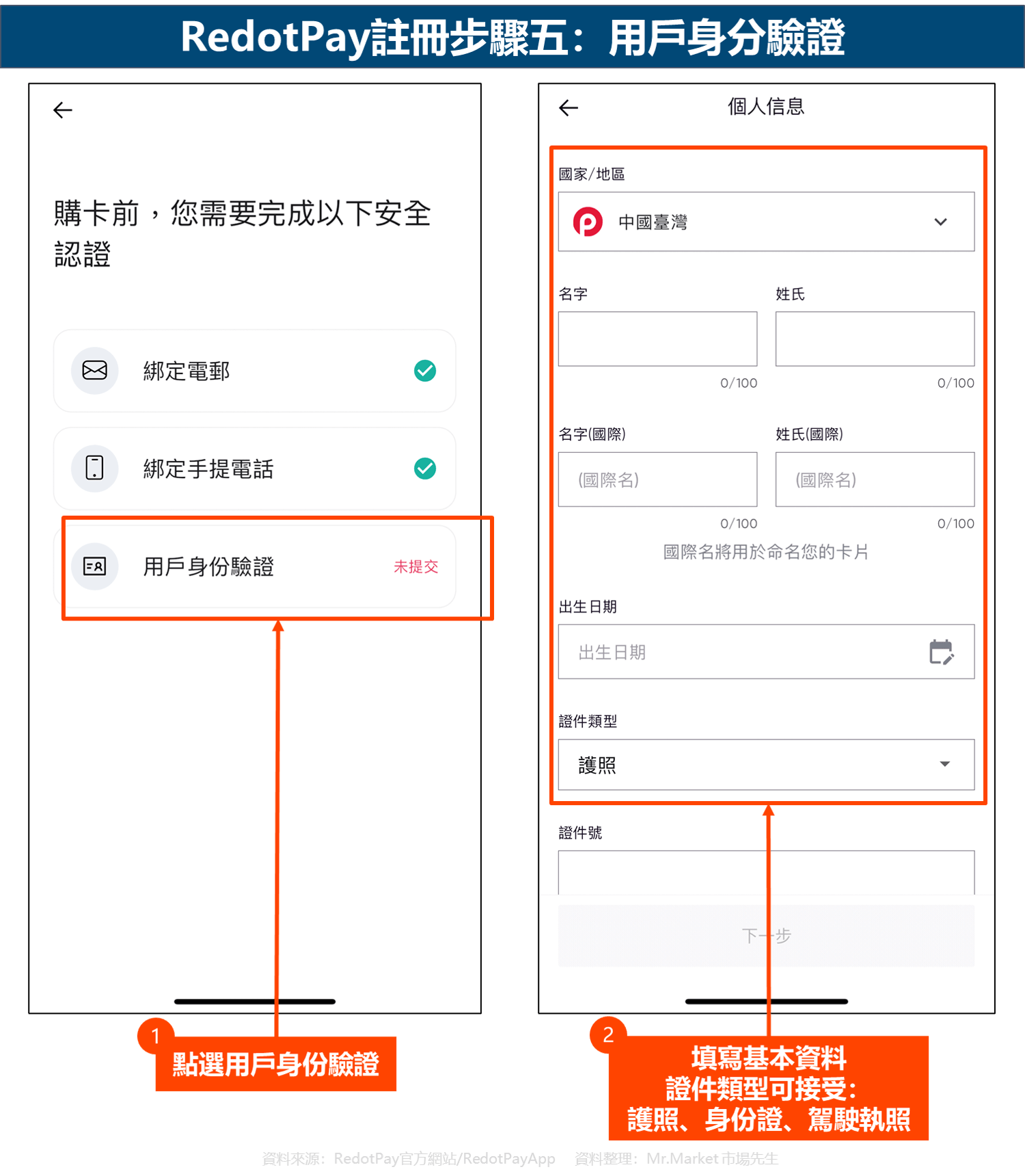 RedotPay加密貨幣信用卡怎麼用？刷卡手續費多少？申請和儲值步驟圖解教學 - Mr.Market市場先生