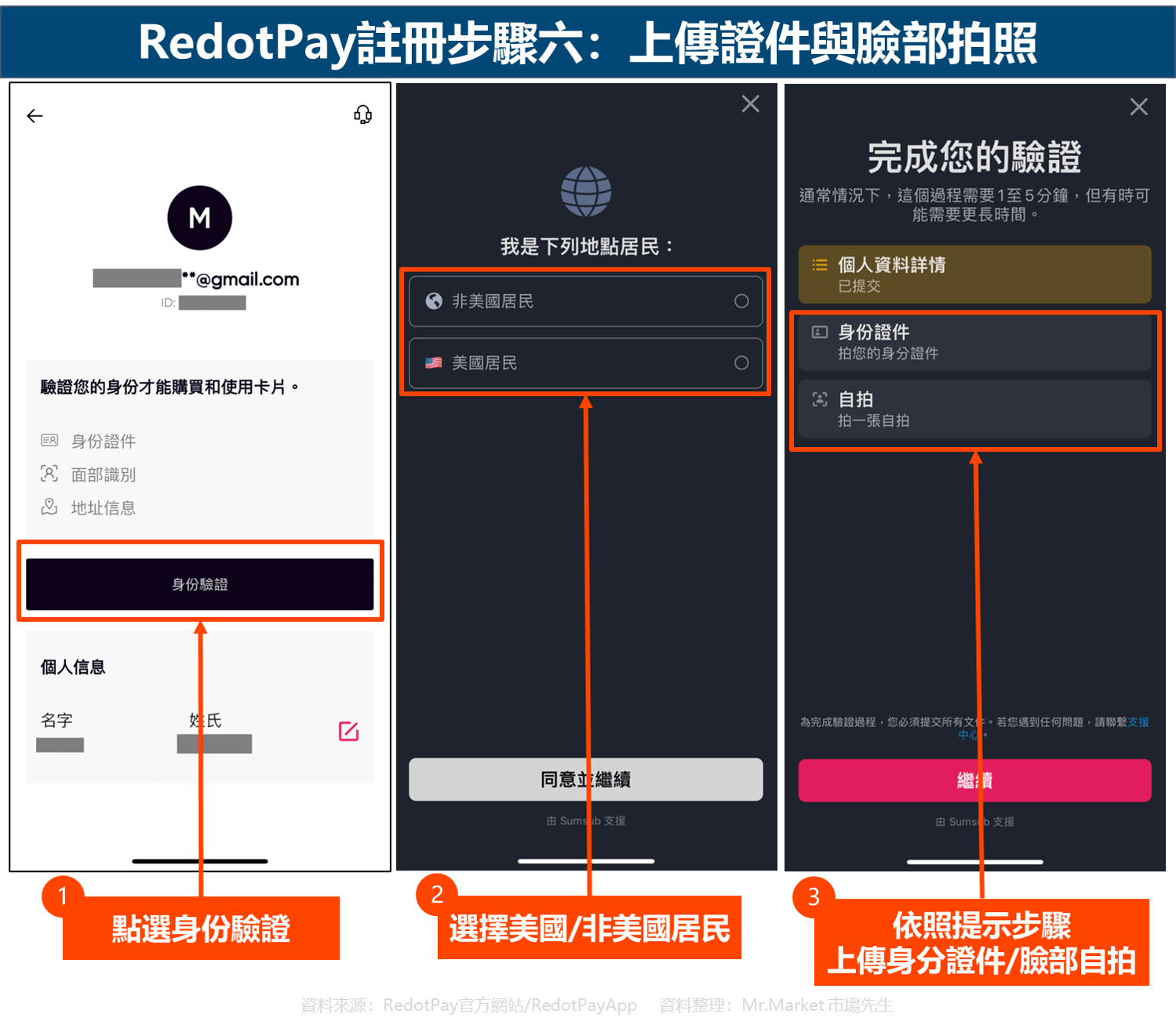 RedotPay加密貨幣信用卡怎麼用？刷卡手續費多少？申請和儲值步驟圖解教學 - Mr.Market市場先生
