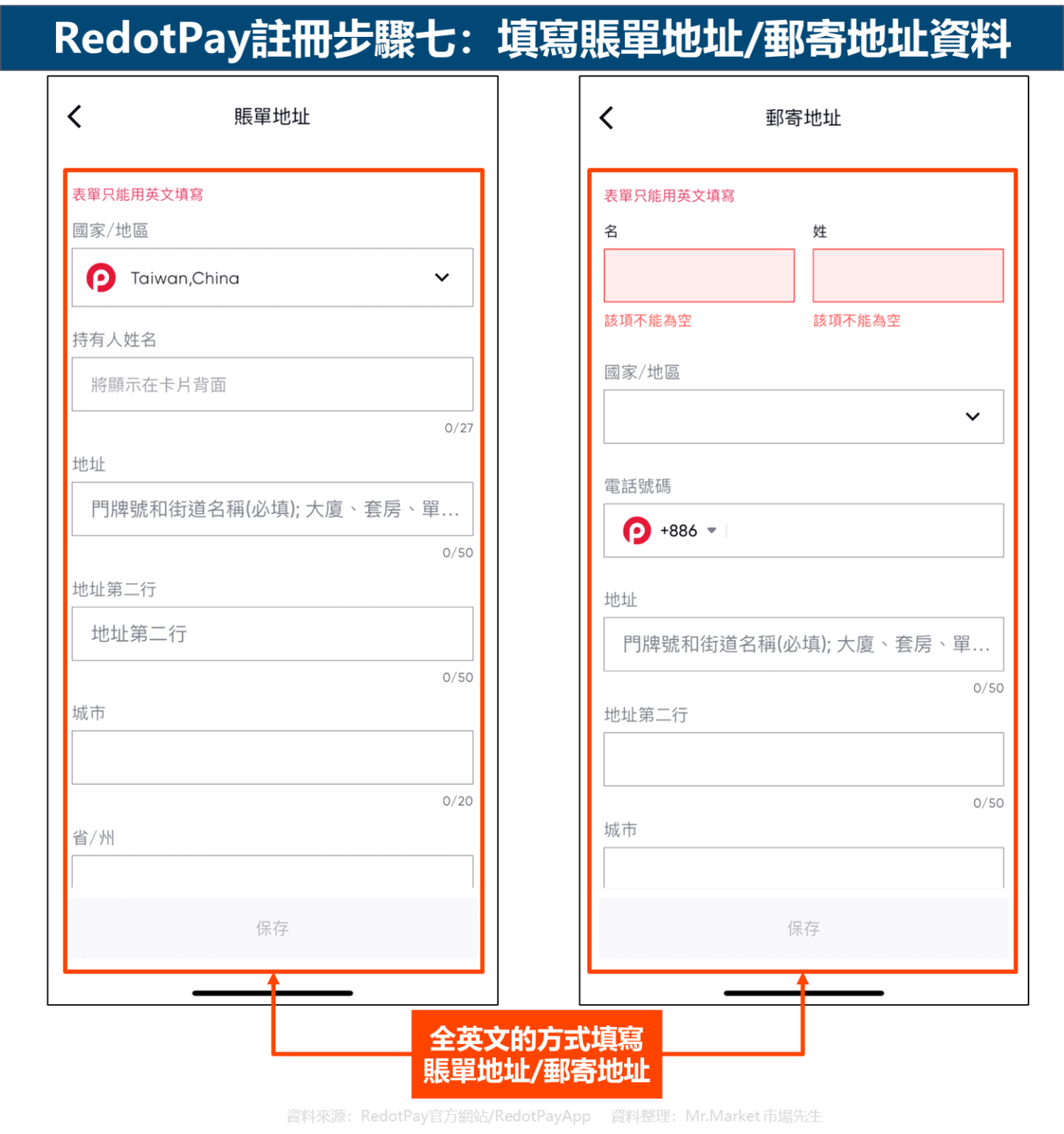 RedotPay加密貨幣信用卡怎麼用？刷卡手續費多少？申請和儲值步驟圖解教學 - Mr.Market市場先生