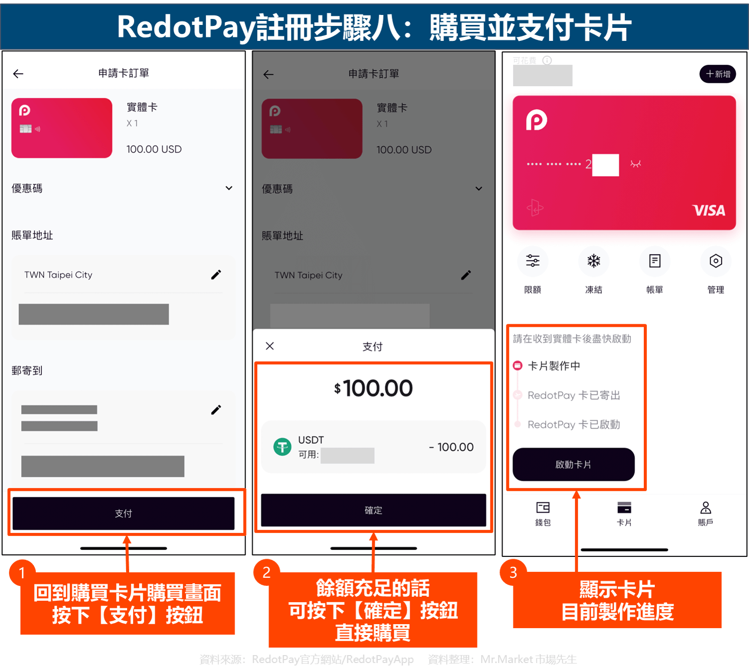 RedotPay加密貨幣信用卡怎麼用？刷卡手續費多少？申請和儲值步驟圖解教學 - Mr.Market市場先生