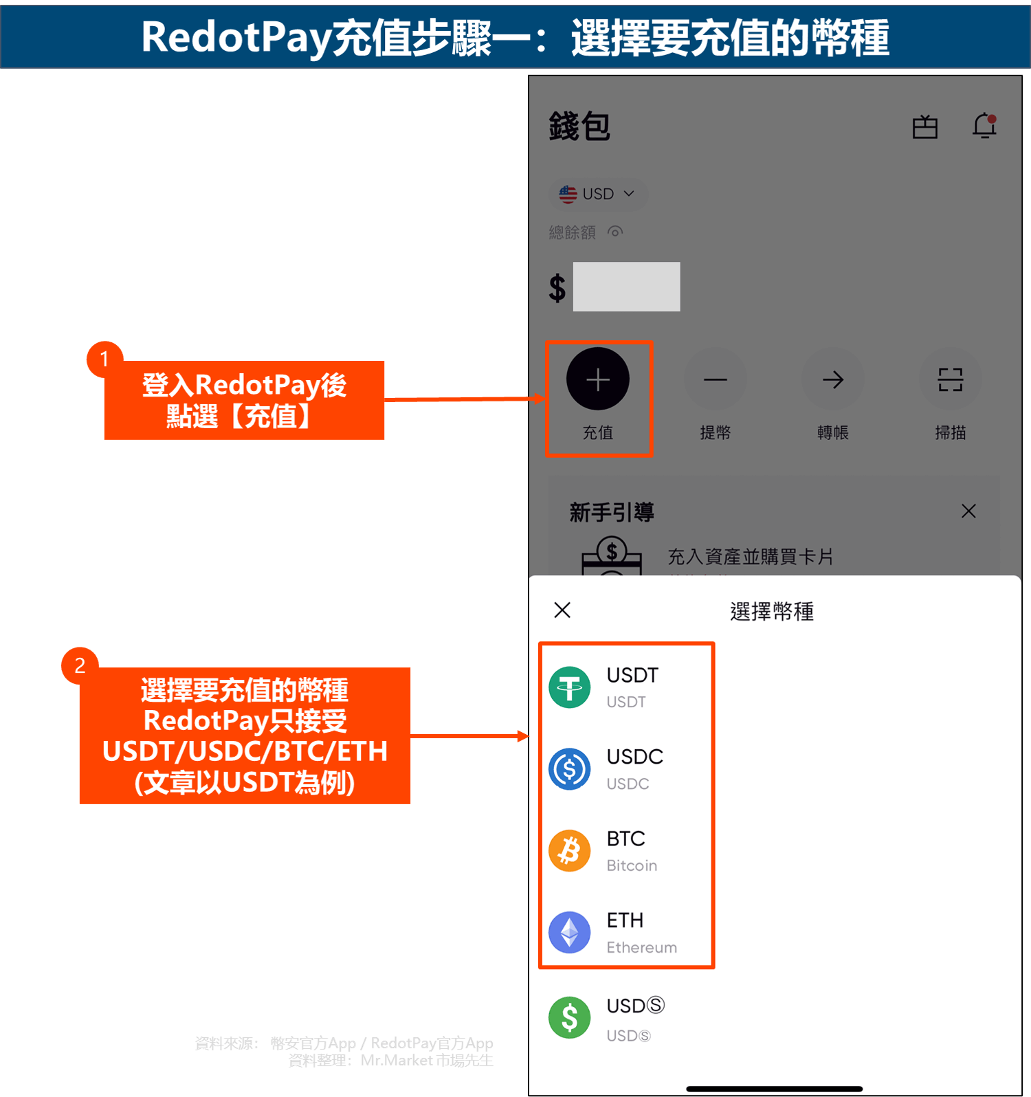 RedotPay加密貨幣信用卡怎麼用？刷卡手續費多少？申請和儲值步驟圖解教學 - Mr.Market市場先生