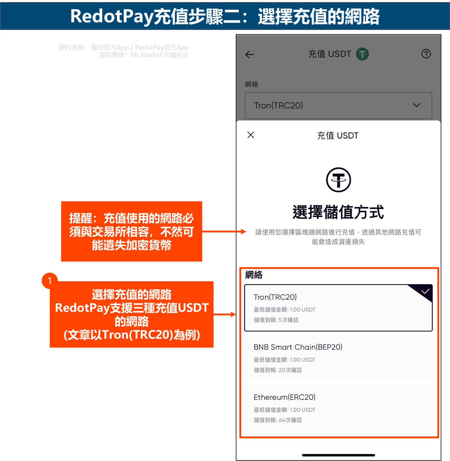 RedotPay加密貨幣信用卡怎麼用？刷卡手續費多少？申請和儲值步驟圖解教學 - Mr.Market市場先生