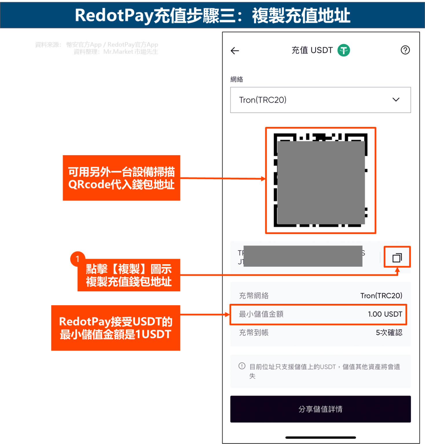 RedotPay加密貨幣信用卡怎麼用？刷卡手續費多少？申請和儲值步驟圖解教學 - Mr.Market市場先生