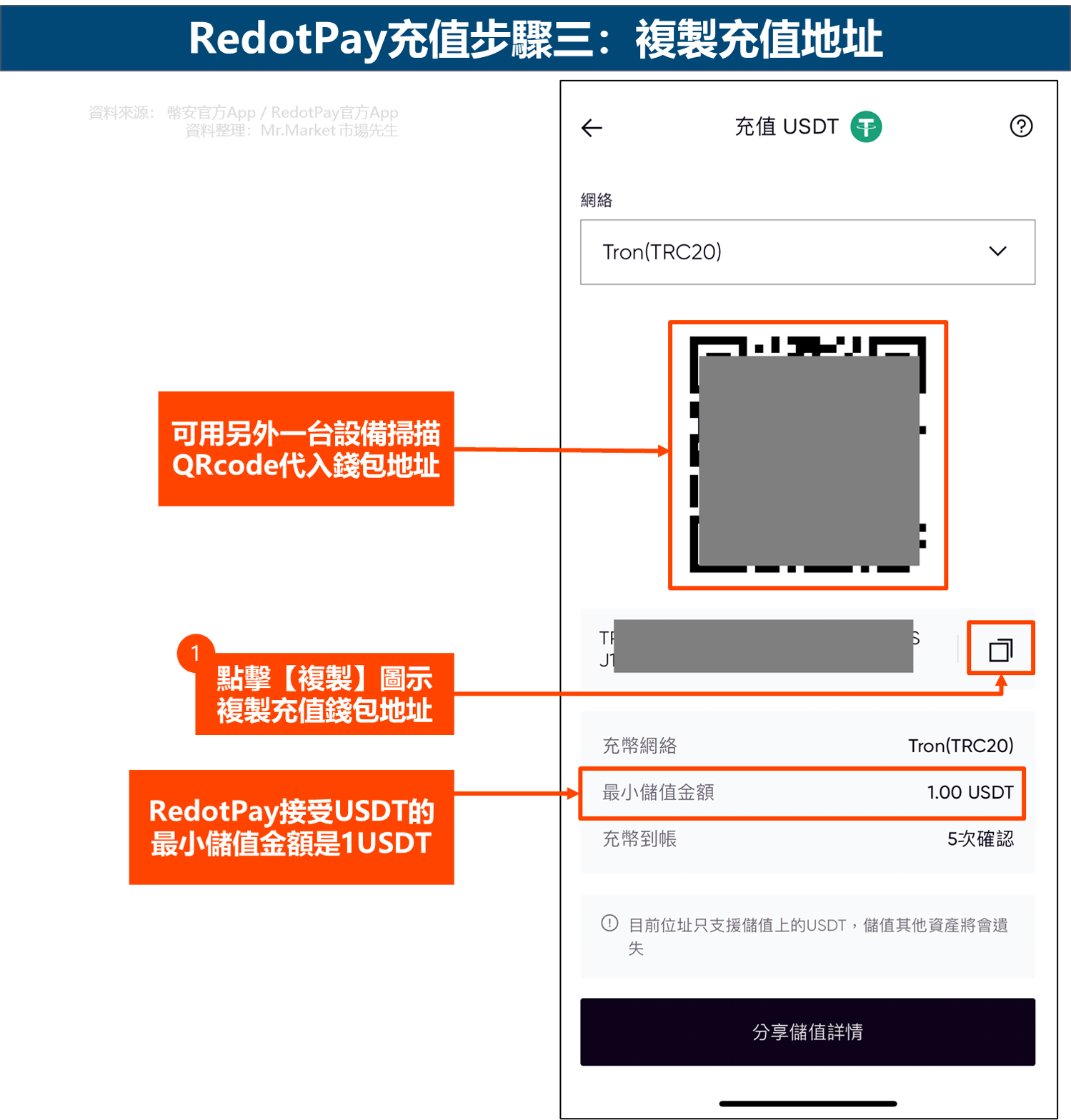 RedotPay加密貨幣信用卡怎麼用？刷卡手續費多少？申請和儲值步驟圖解教學 - Mr.Market市場先生