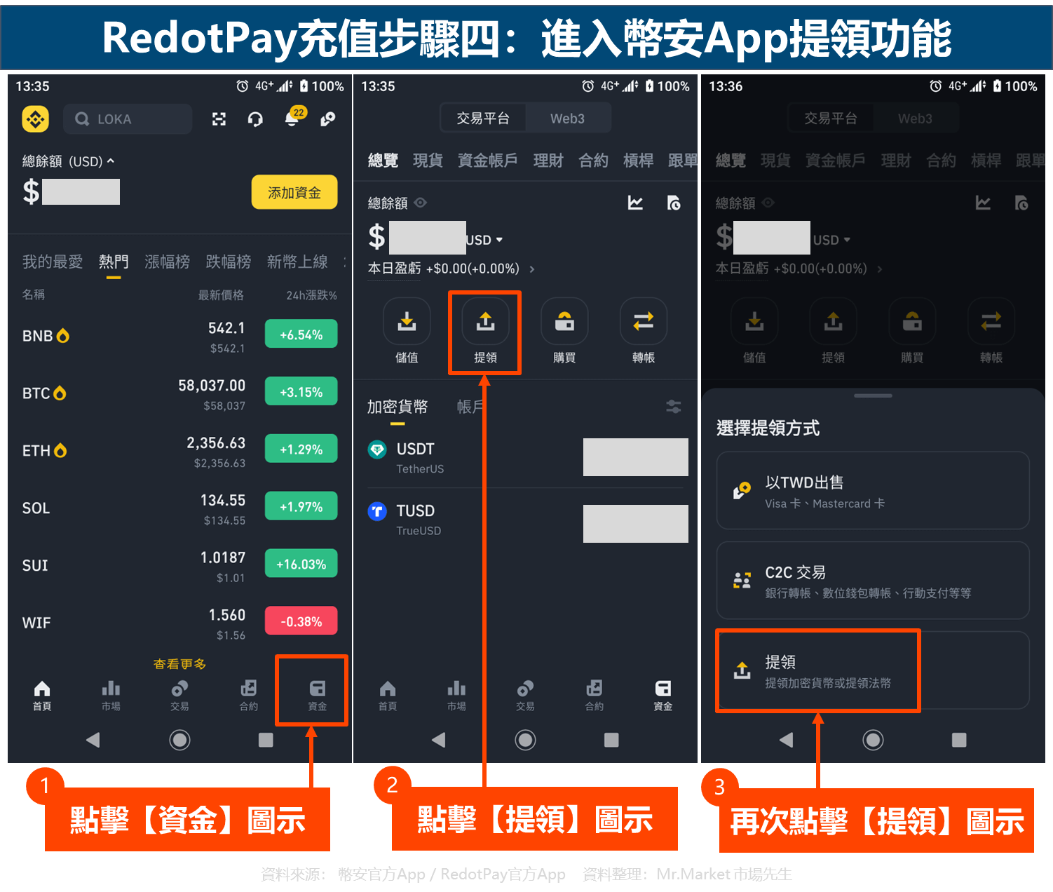 RedotPay加密貨幣信用卡怎麼用？刷卡手續費多少？申請和儲值步驟圖解教學 - Mr.Market市場先生