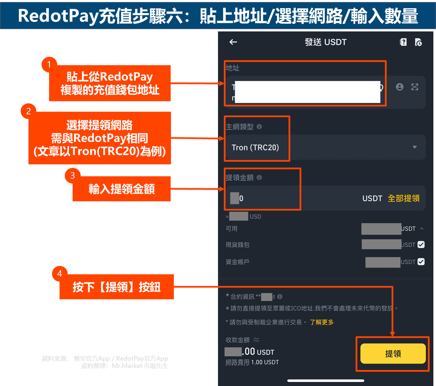 RedotPay加密貨幣信用卡怎麼用？刷卡手續費多少？申請和儲值步驟圖解教學 - Mr.Market市場先生