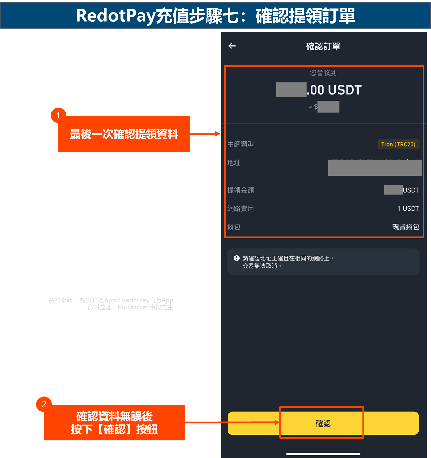 RedotPay加密貨幣信用卡怎麼用？刷卡手續費多少？申請和儲值步驟圖解教學 - Mr.Market市場先生