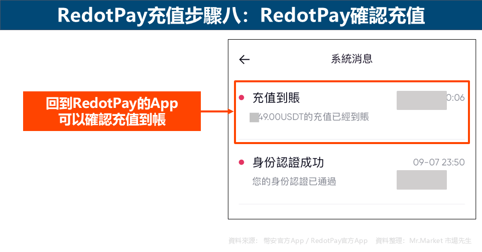 RedotPay加密貨幣信用卡怎麼用？刷卡手續費多少？申請和儲值步驟圖解教學 - Mr.Market市場先生