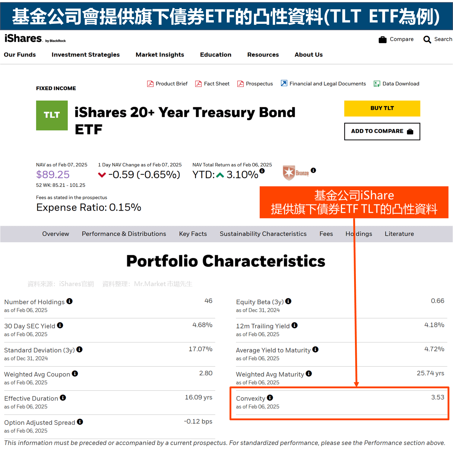 債券凸性是什麼？如何影響利率和債券價格的計算方式？ - Mr.Market市場先生