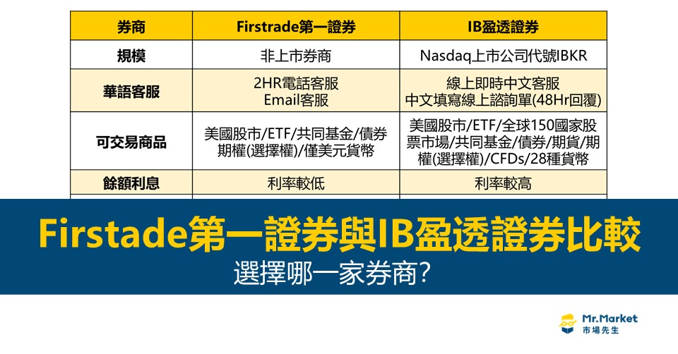 Firstrade第一證券 vs IB盈透證券 比較：券商如何選擇？ - Mr.Market市場先生