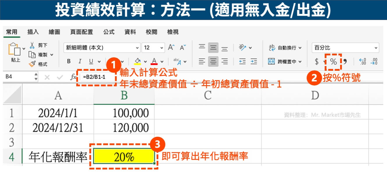 年度投資績效怎麼計算？以Firstrade / IB帳戶為例 (附年化報酬率excel教學)