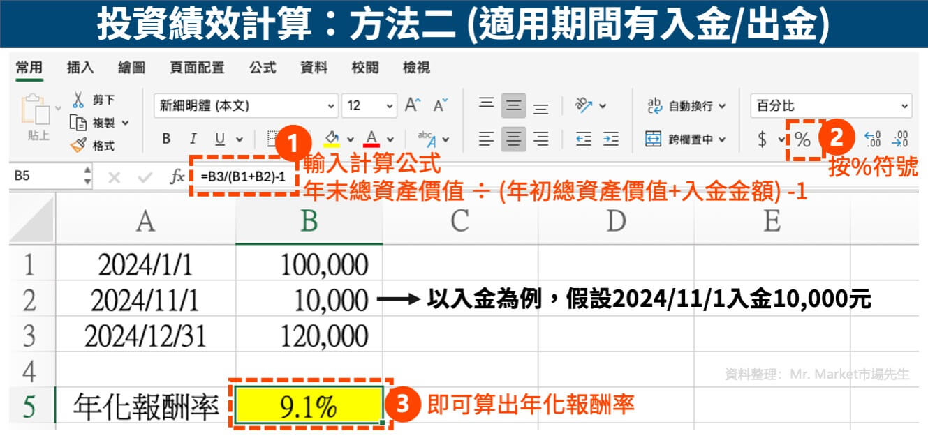 年度投資績效怎麼計算？以Firstrade / IB帳戶為例 (附年化報酬率excel教學)