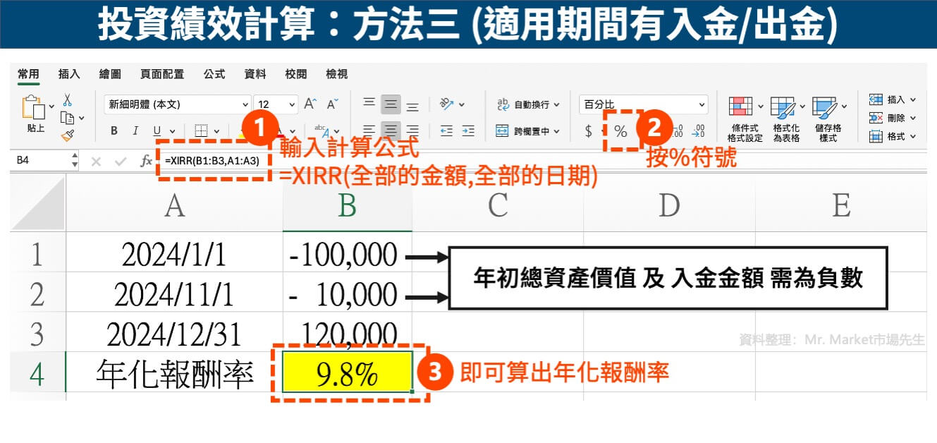 年度投資績效怎麼計算？以Firstrade / IB帳戶為例 (附年化報酬率excel教學)