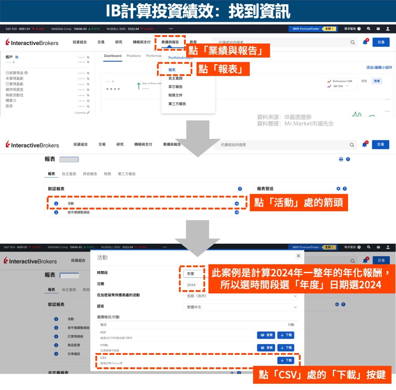 年度投資績效怎麼計算？以Firstrade / IB帳戶為例 (附年化報酬率excel教學)