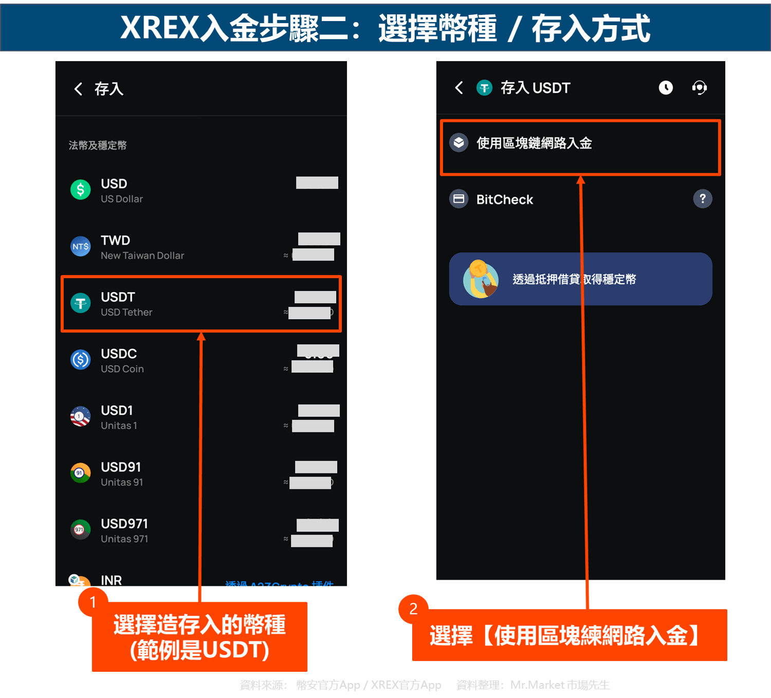 XREX入金操作步驟完整圖解教學：以幣安交易所轉帳到XREX為例 - Mr.Market市場先生