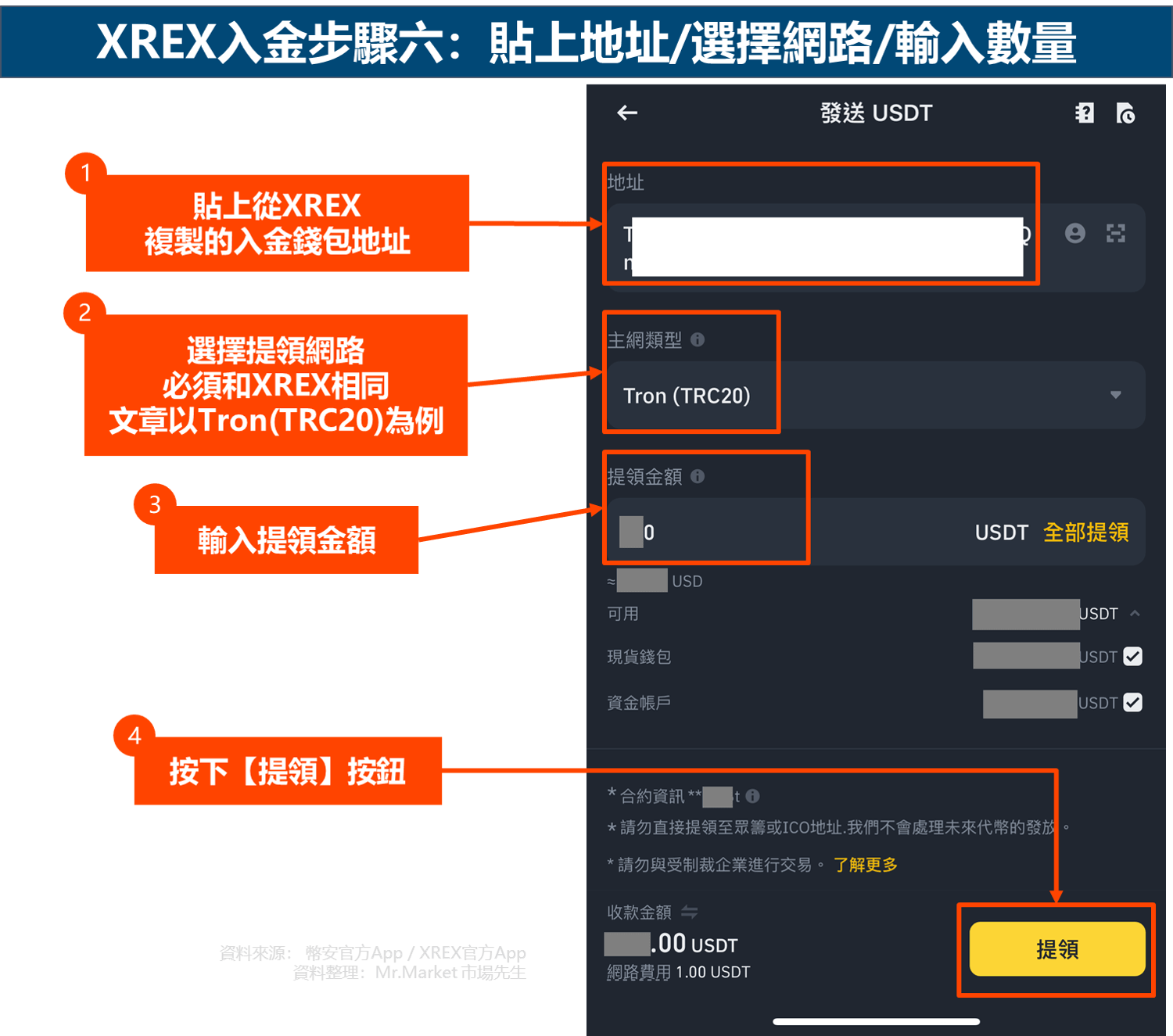 XREX入金操作步驟完整圖解教學：以幣安交易所轉帳到XREX為例 - Mr.Market市場先生