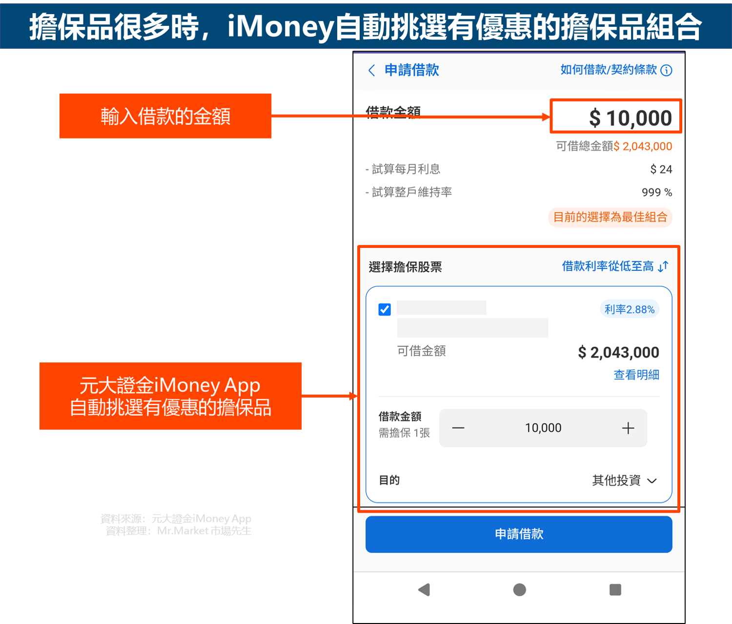 從元大證金做股票借款有什麼優勢？與其它管道的差異？iMoney App操作流程 - Mr.Market市場先生